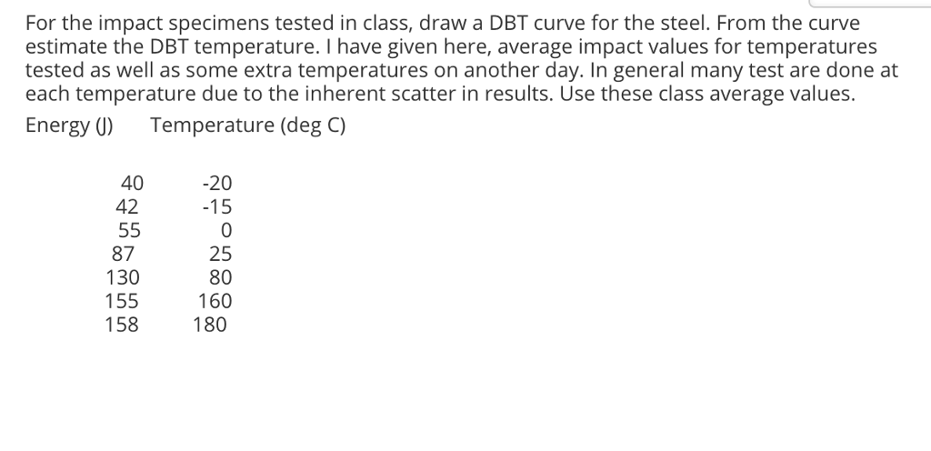 Solved For the impact specimens tested in class, draw a DBT | Chegg.com