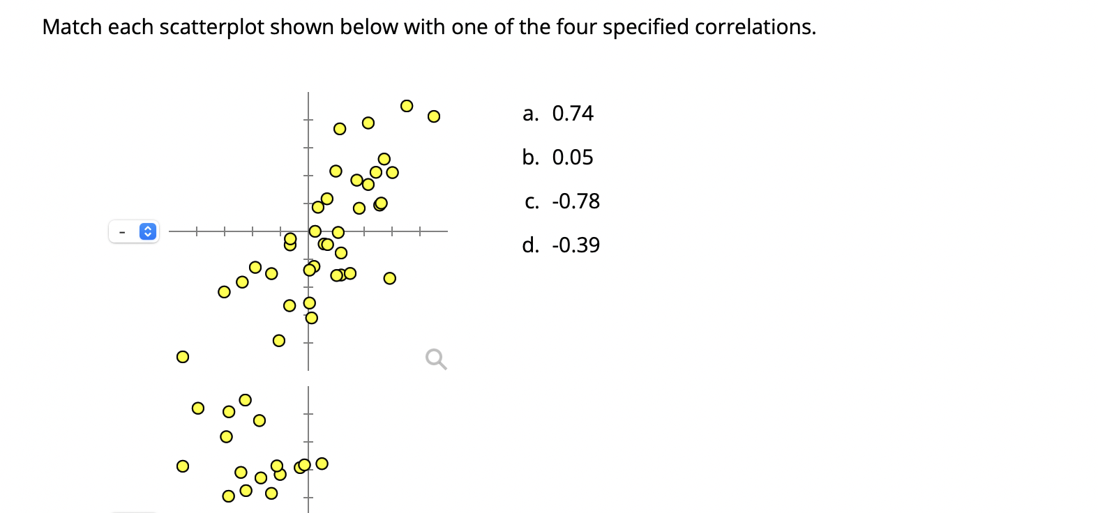 Solved Match each scatterplot shown below with one of the | Chegg.com