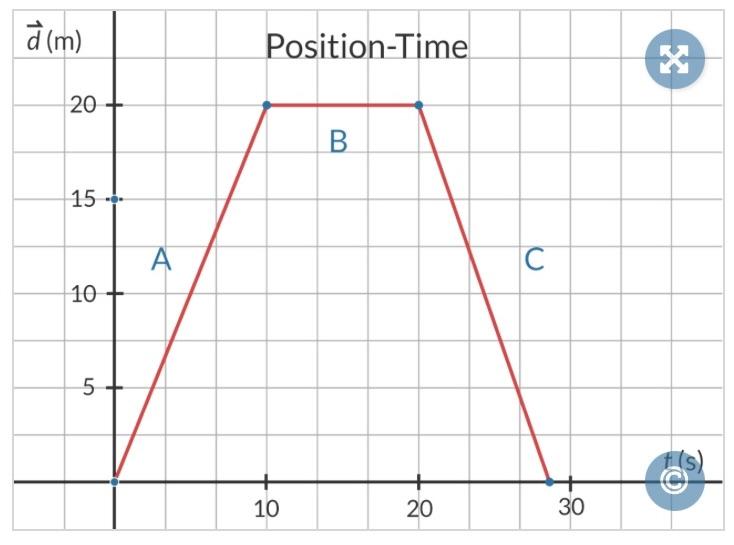 Solved Please use the acceleration formula and help me with | Chegg.com
