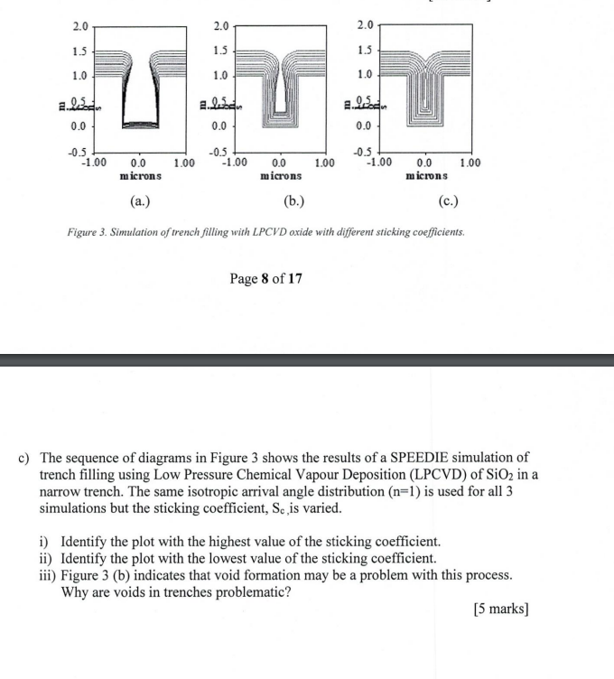Solved Figure 3. Simulation of trench filling with LPCVD | Chegg.com