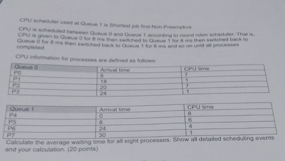 Solved Gpu Scheduler Used At Queue 1 Is Shortest Job 