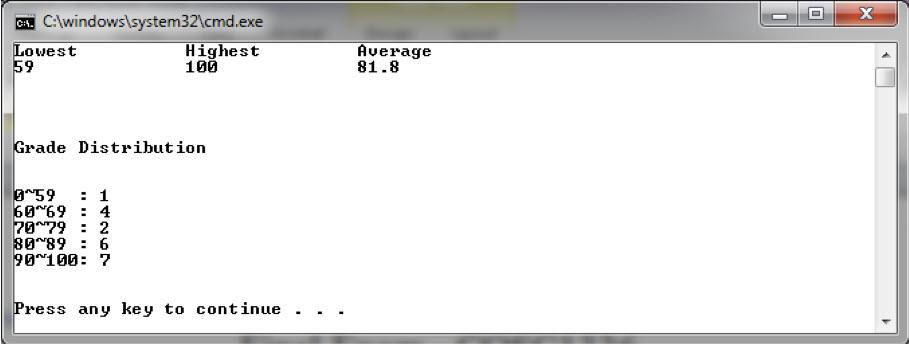 Solved Create an input file in notepad using C++ and save it | Chegg.com