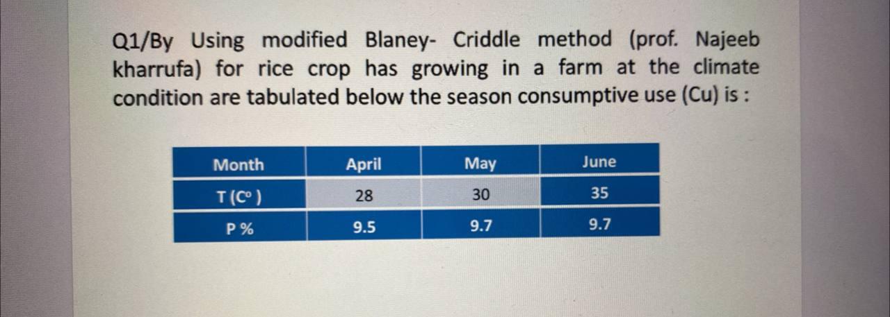 Solved Q1/By Using modified Blaney- Criddle method (prof. | Chegg.com