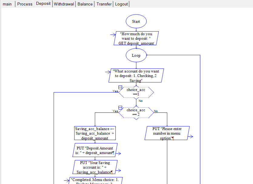 There are only 5 functions that can be carried out by | Chegg.com