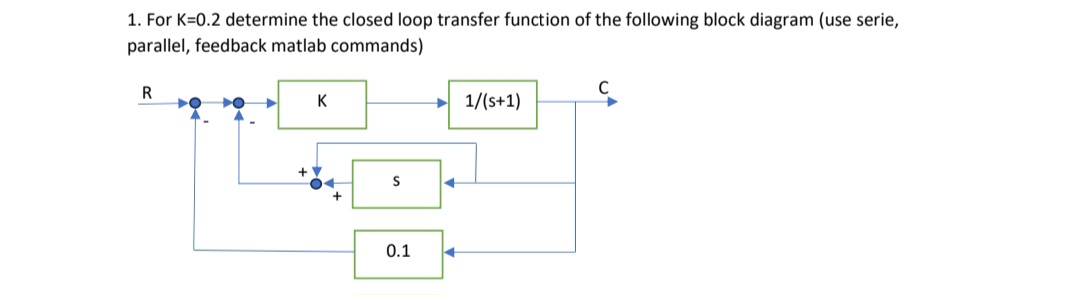 1. For K=0.2 determine the closed loop transfer | Chegg.com