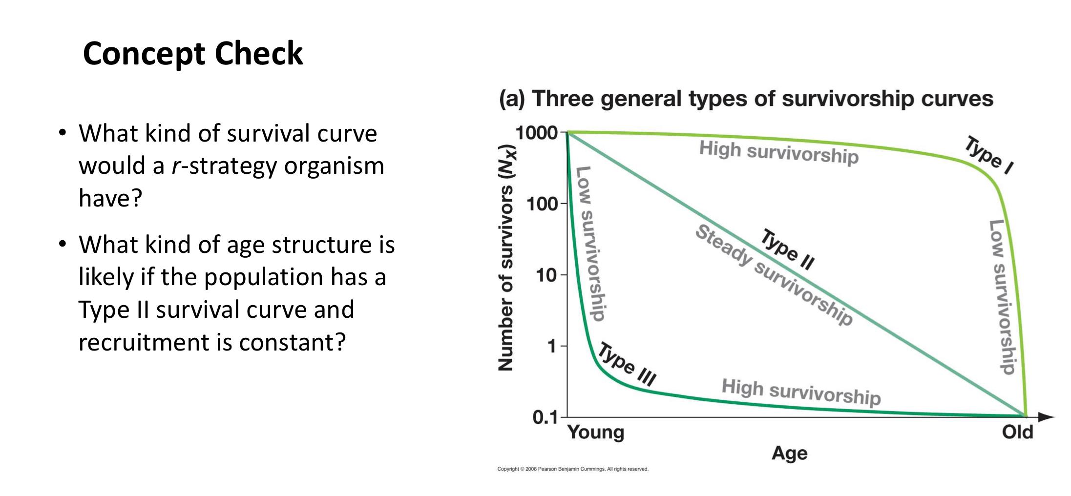Solved - Idea was conceived by Robert MacArthur and Edward | Chegg.com