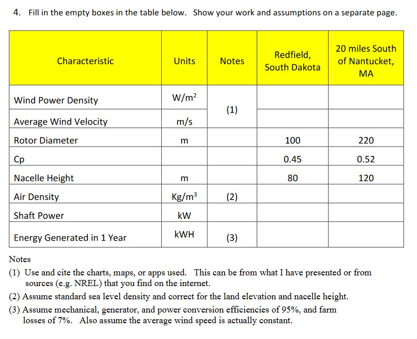 4. Fill in the empty boxes in the table below. Show | Chegg.com