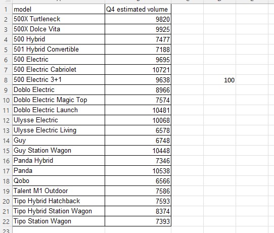 Complete the following:(0 pt)Open the workbook named | Chegg.com
