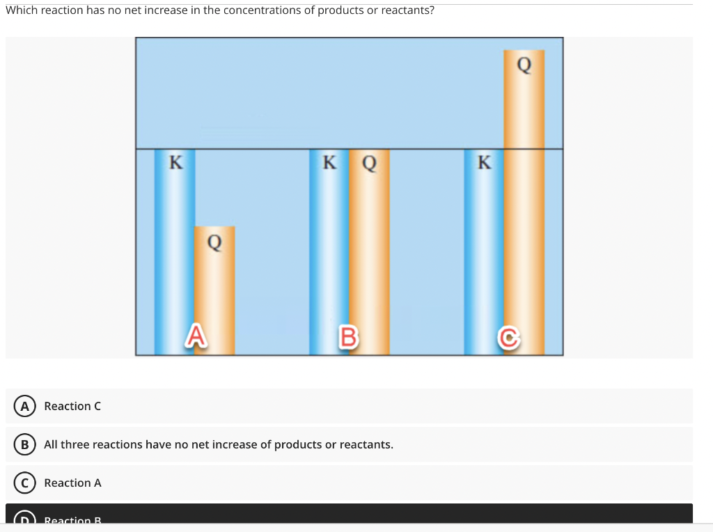 Solved Which reaction has no net increase in the | Chegg.com
