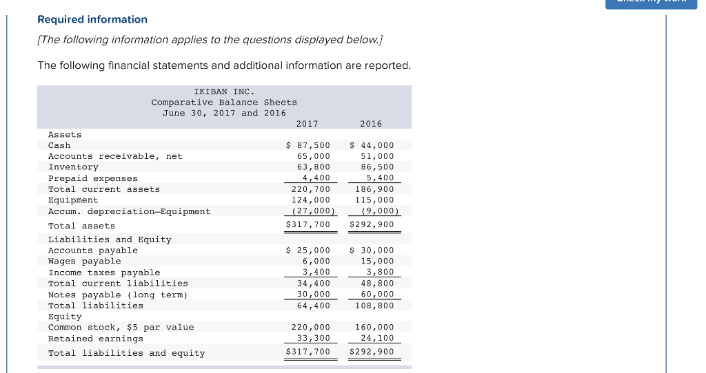 Solved Required information [The following information | Chegg.com