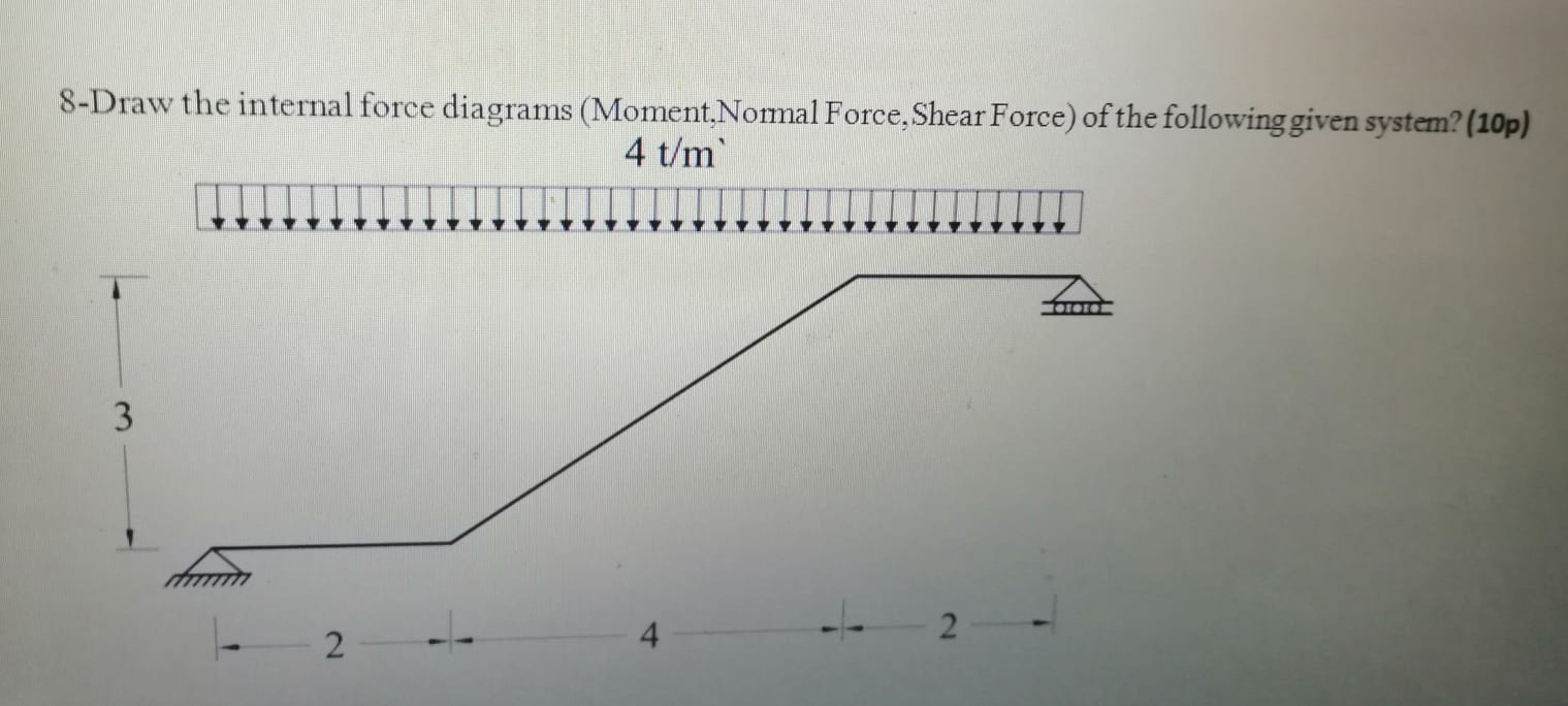 Solved 8-Draw the internal force diagrams (Moment,Normal | Chegg.com