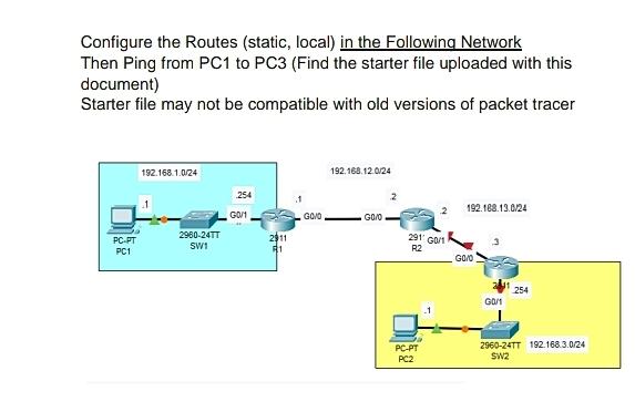 Solved Configure the Routes (static, local) in the Following | Chegg.com