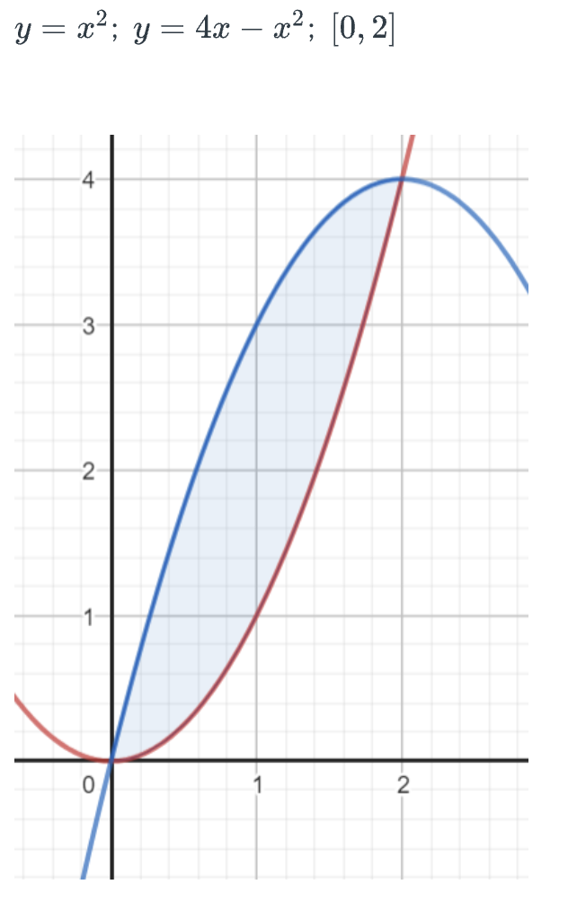 Solved y=x2;y=4x-x2;[0,2] | Chegg.com