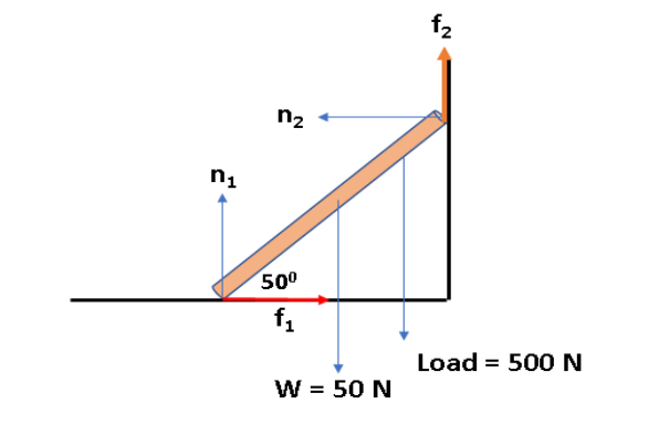 Solved The length of the ladder is 10 m and its weight is 50 | Chegg.com