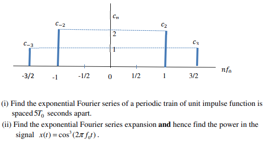 Solved (i) Find the exponential Fourier series of a periodic | Chegg.com