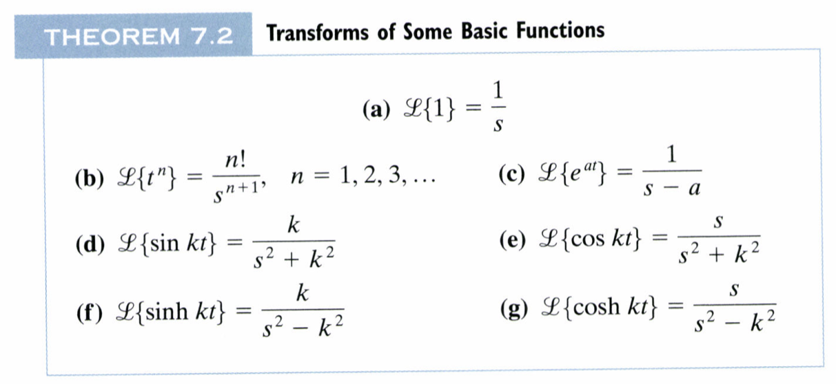 Solved Use the theorems given, in addition to translational | Chegg.com