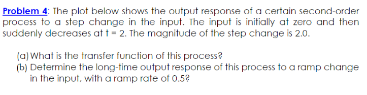 Solved Problem 4: The plot below shows the output response | Chegg.com
