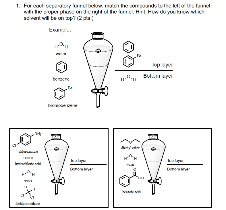Solved 1. For each separatory funnel below, match the | Chegg.com