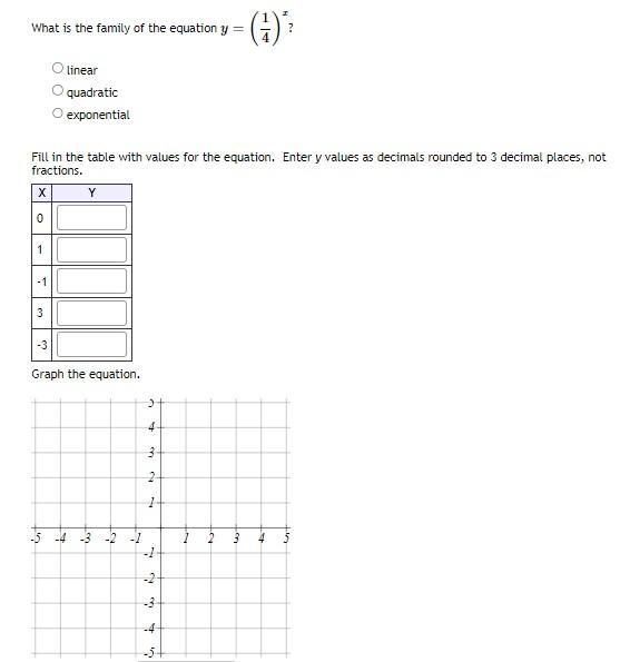 Solved What is the family of the equation y=41x+1 ? | Chegg.com