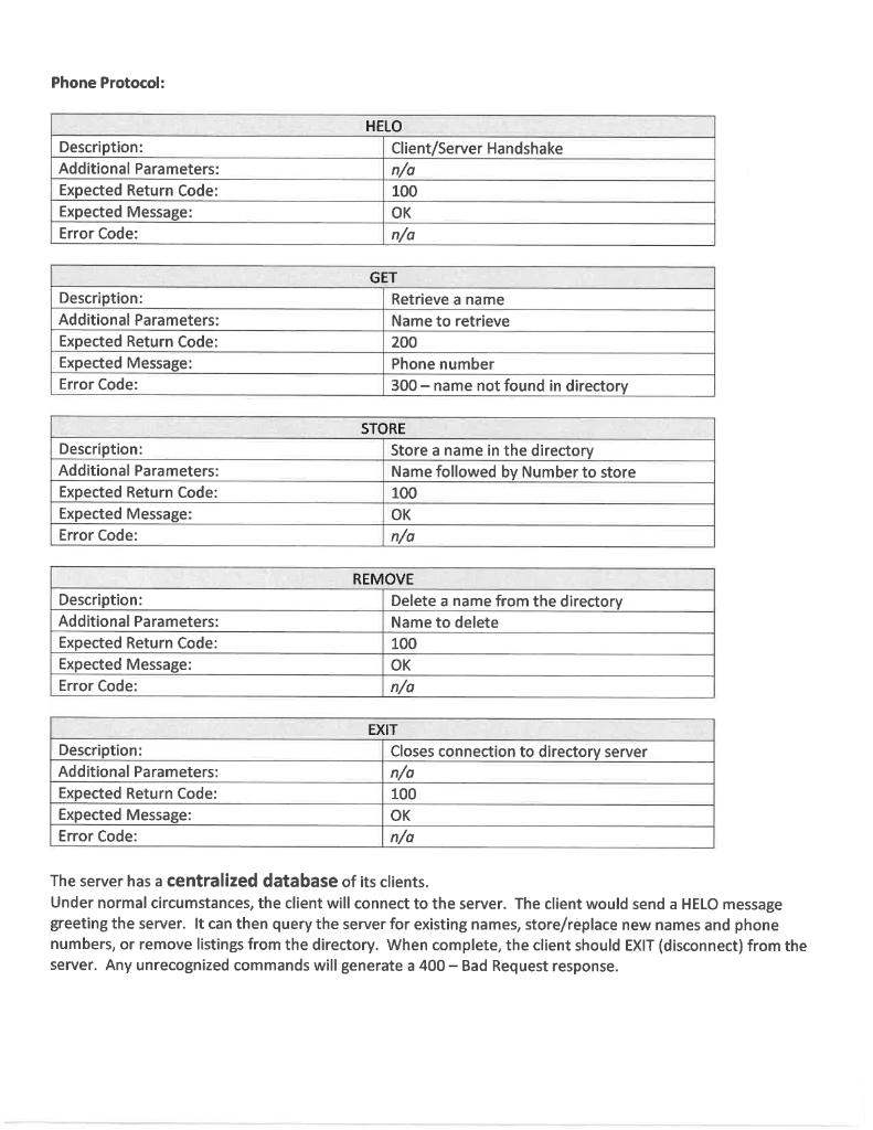 Solved Programming Assignment? A multi threaded Phone server | Chegg.com