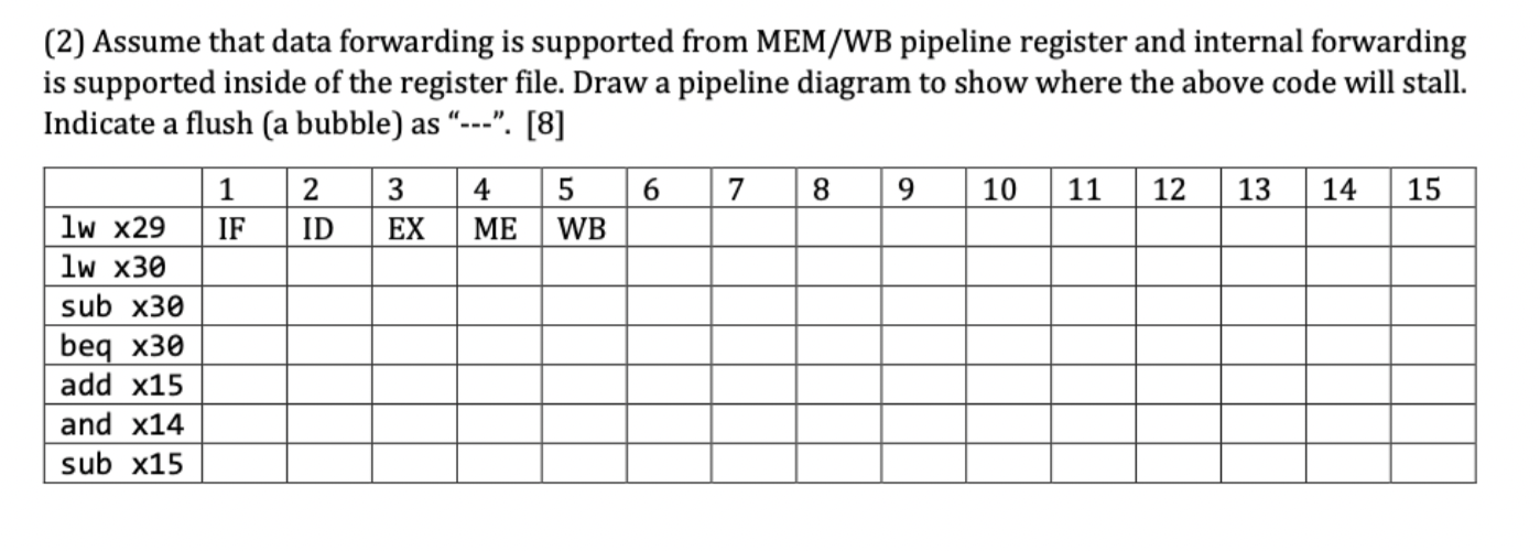 3. ﻿Consider the 5-stage pipelined processor shown in | Chegg.com