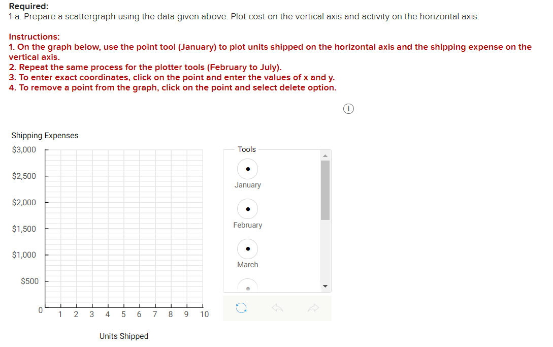Solved Exercise 6A-4 (Static) High-Low Method; Scattergraph | Chegg.com