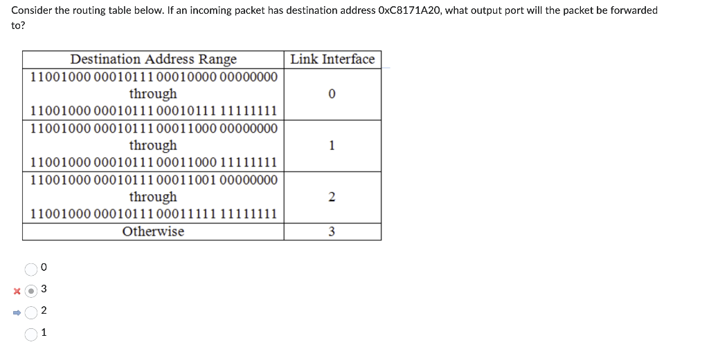 Solved Consider the routing table below. If an incoming | Chegg.com