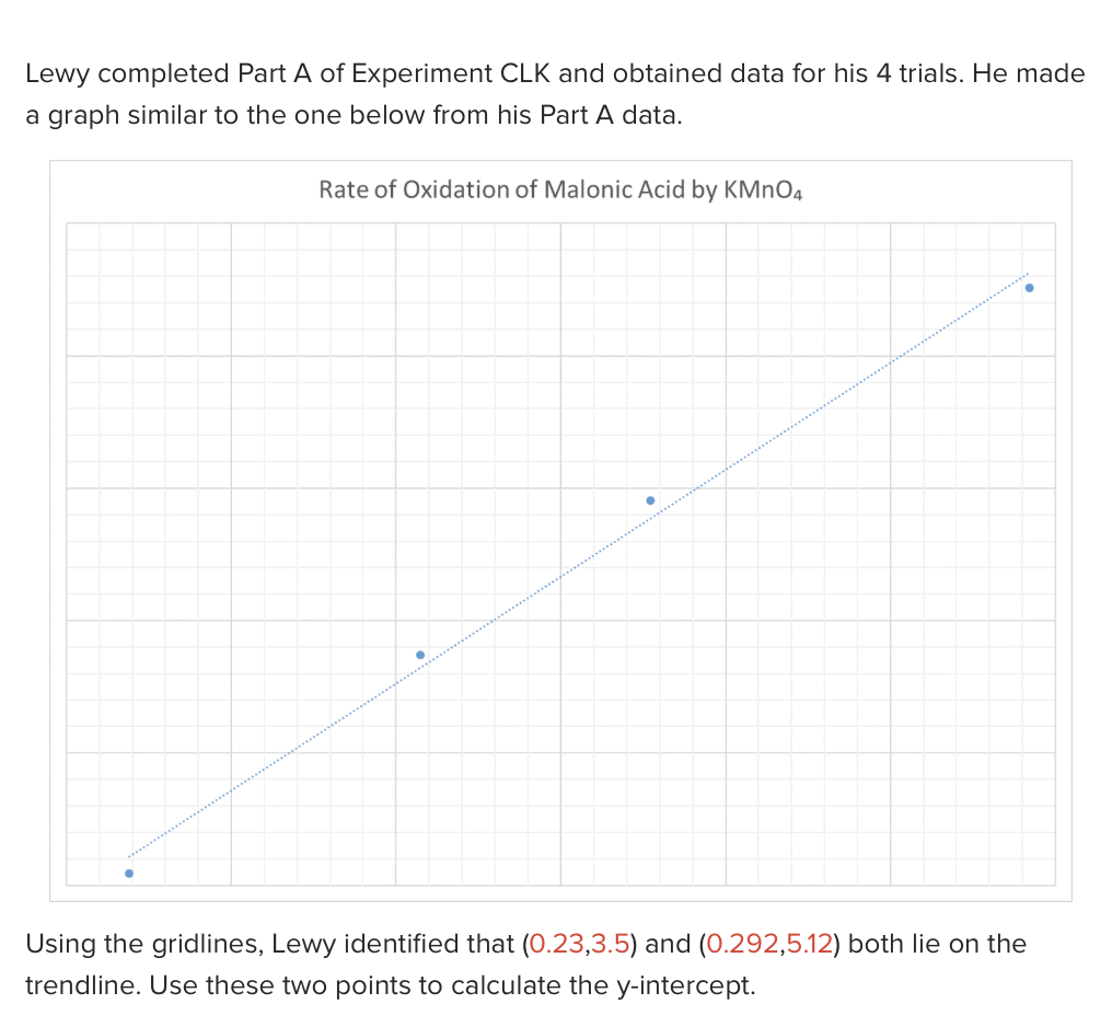 Solved Using the gridlines, Lewy identified that (0.23,3.5) | Chegg.com