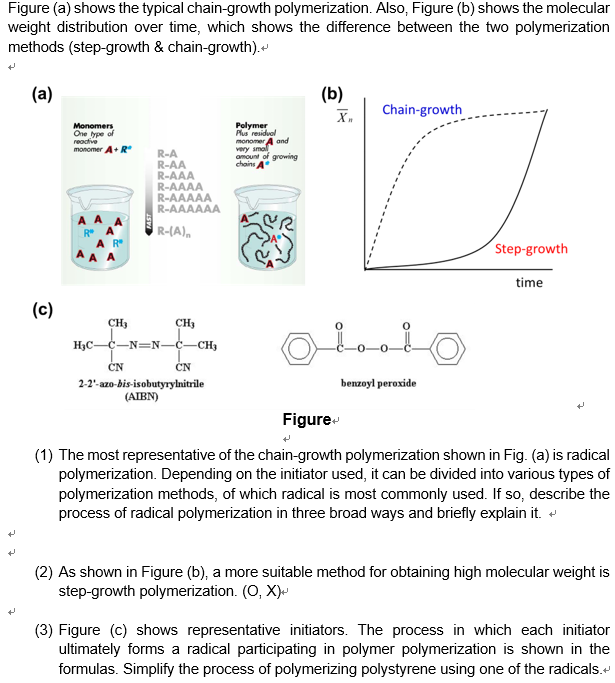 Solved Figure (a) shows the typical chain-growth | Chegg.com