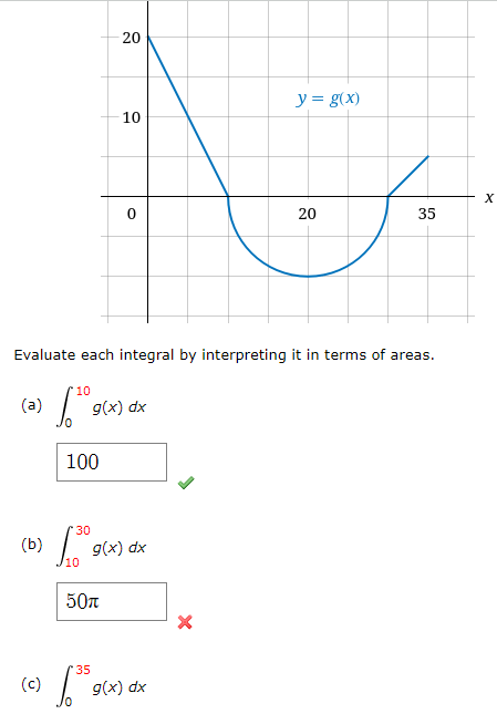 Solved The graph of g consists of two straight lines and a | Chegg.com