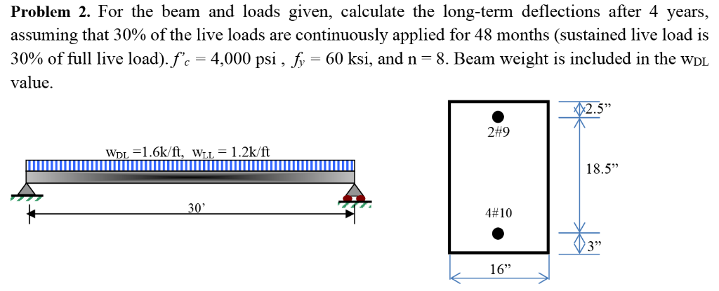 Solved Problem 2. For the beam and loads given, calculate | Chegg.com