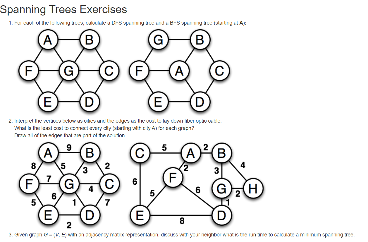 Solved Spanning Trees Exercises1. ﻿For each of the followina | Chegg.com