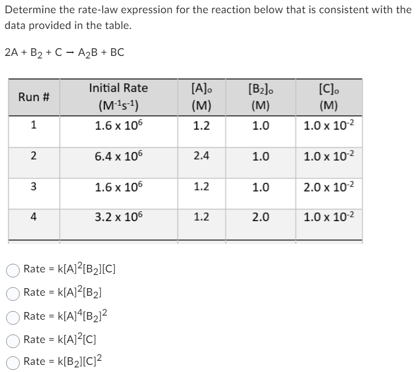 Solved Determine the rate-law expression for the reaction | Chegg.com