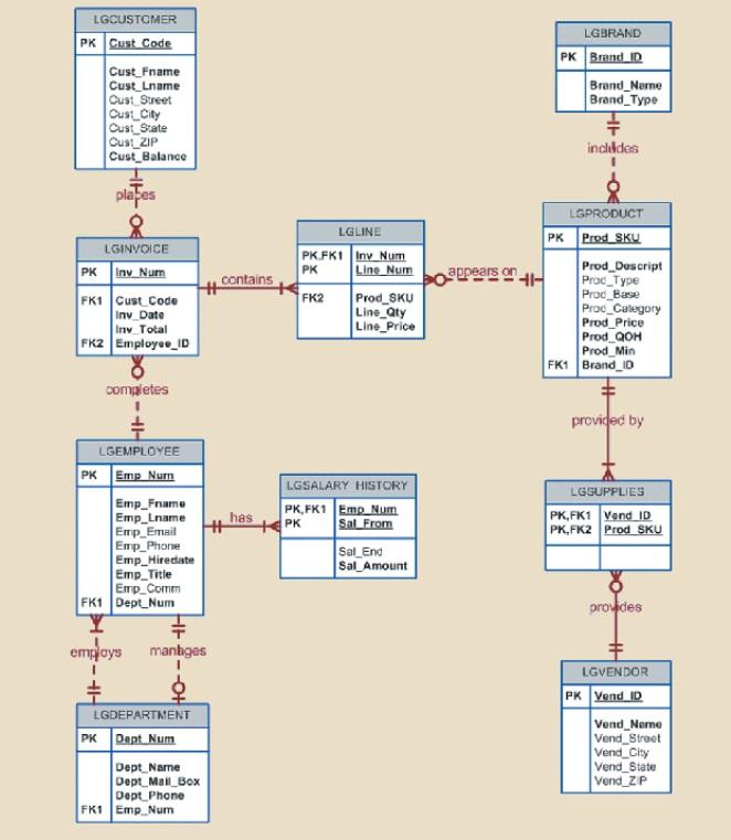 Solved 1. Write a query to display the employee ID, first | Chegg.com
