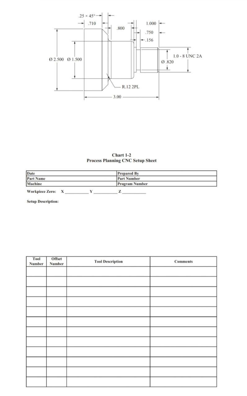 Solved .25 x 45 .710 1.000 .800 .750 -156 0 2.500 0 1.500 | Chegg.com