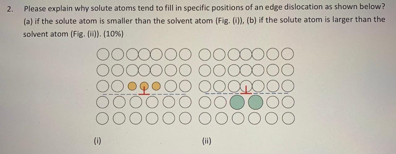 Solved 2. Please explain why solute atoms tend to fill in | Chegg.com