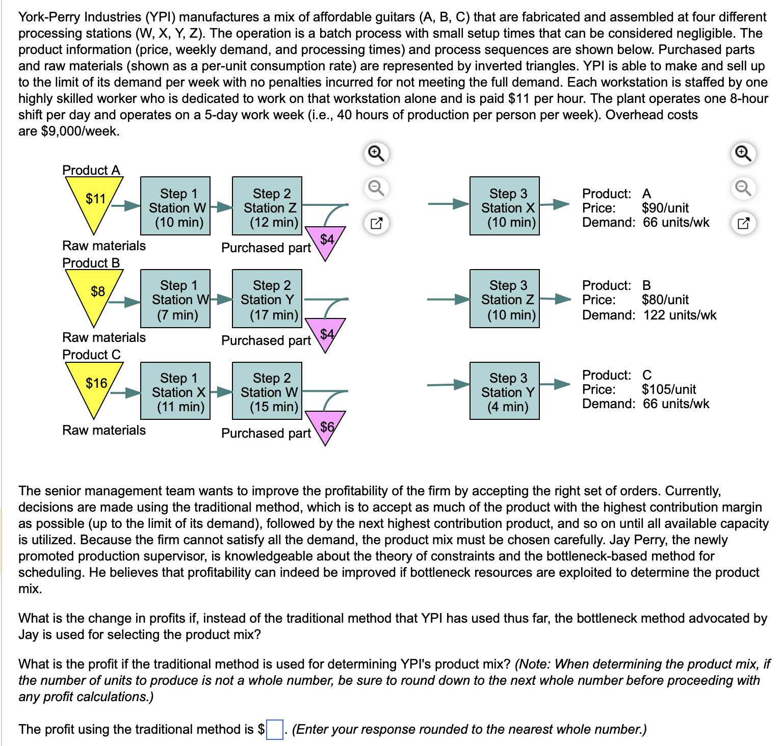 Solved York-Perry Industries (YPI) manufactures a mix of | Chegg.com