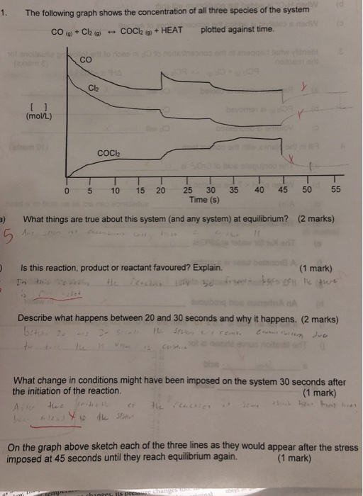 Solved The following graph shows the concentration of all | Chegg.com