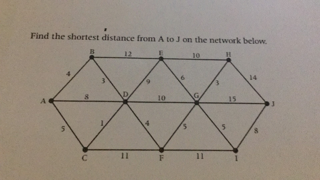 Solved Find the shortest distance from A to J on the network | Chegg.com
