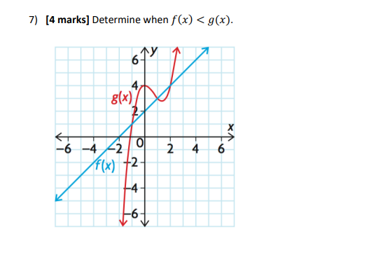 Solved 7) [4 marks] Determine when f(x) | Chegg.com