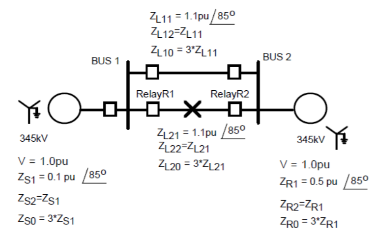 Solved Calculate and sketch the positive, negative and zero | Chegg.com