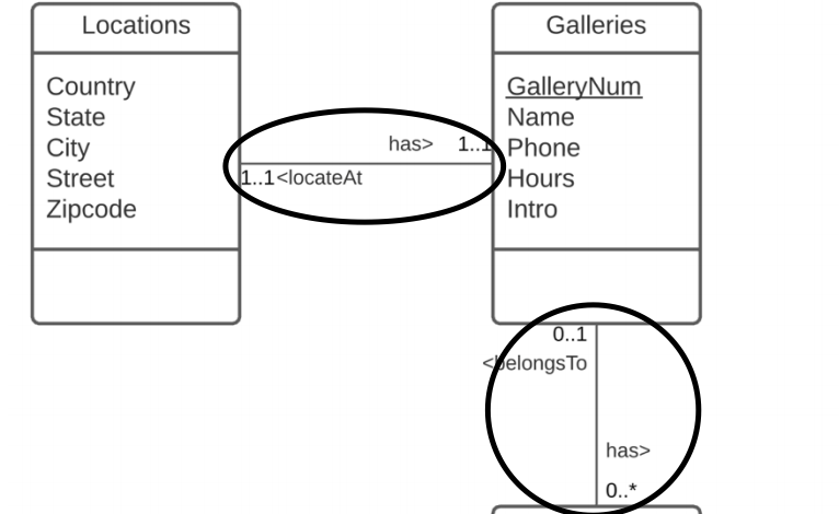 Solved THE ENTITIES SHOULD BE IN UML SHOWN BELOW & PLEASE | Chegg.com