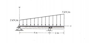 Solved 2.) The structure has a pin at A and a rocker at | Chegg.com
