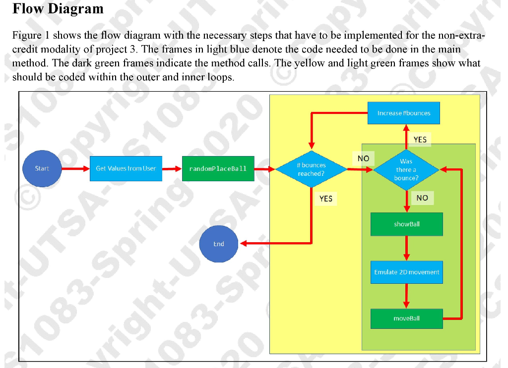 WRITE A PROGRAM IN JAVA Objectives include: • Use | Chegg.com