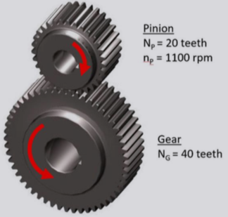 Solved Statement: A pair of mating spur gears is shown in | Chegg.com