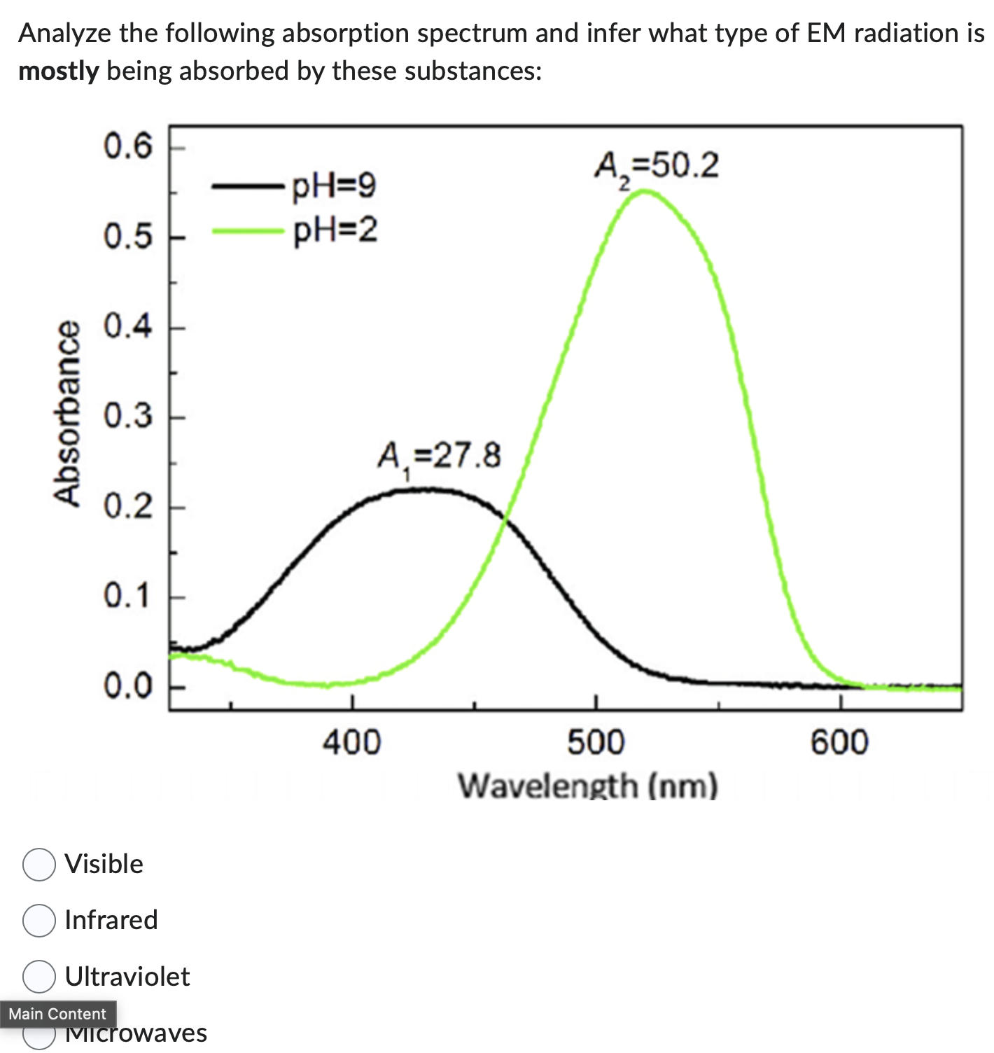 Solved Analyze the following absorption spectrum and infer | Chegg.com