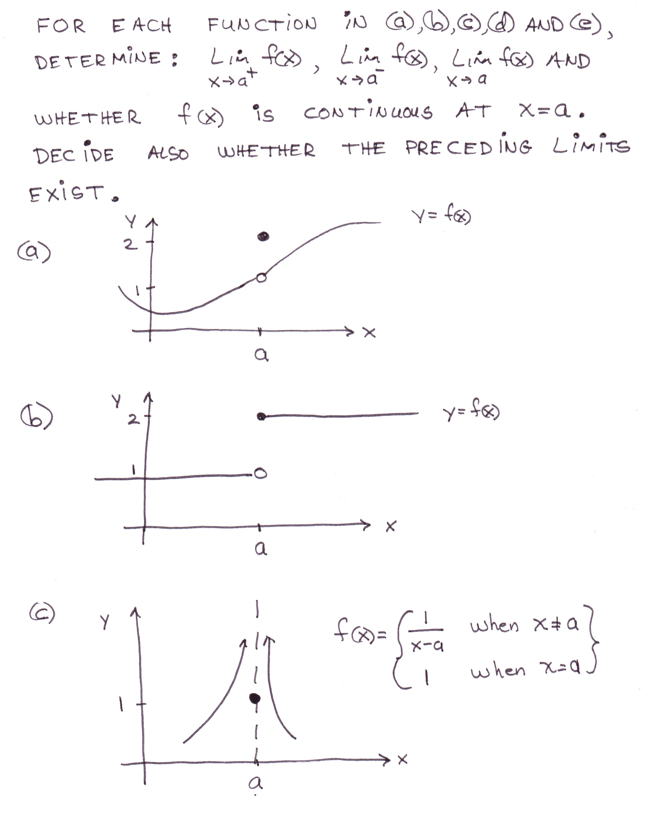 Solved > Х-а FOR EACH FUNCTION in @),6), c), d)) AND (e), | Chegg.com