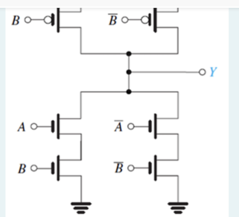 Solved When A is logic 0 and B is logic 0,Y isThe logic gate | Chegg.com