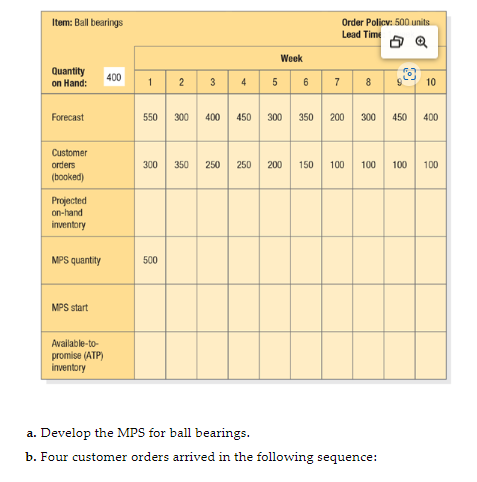 Solved a. Develop the MPS for ball bearings. b. Four | Chegg.com