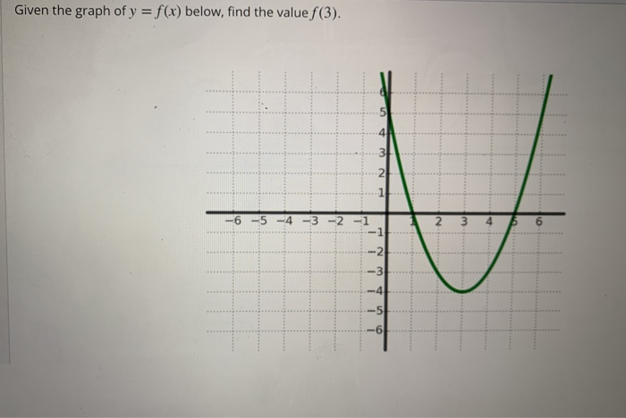 Solved Given the graph of y f(x) below, find the value f(3) | Chegg.com